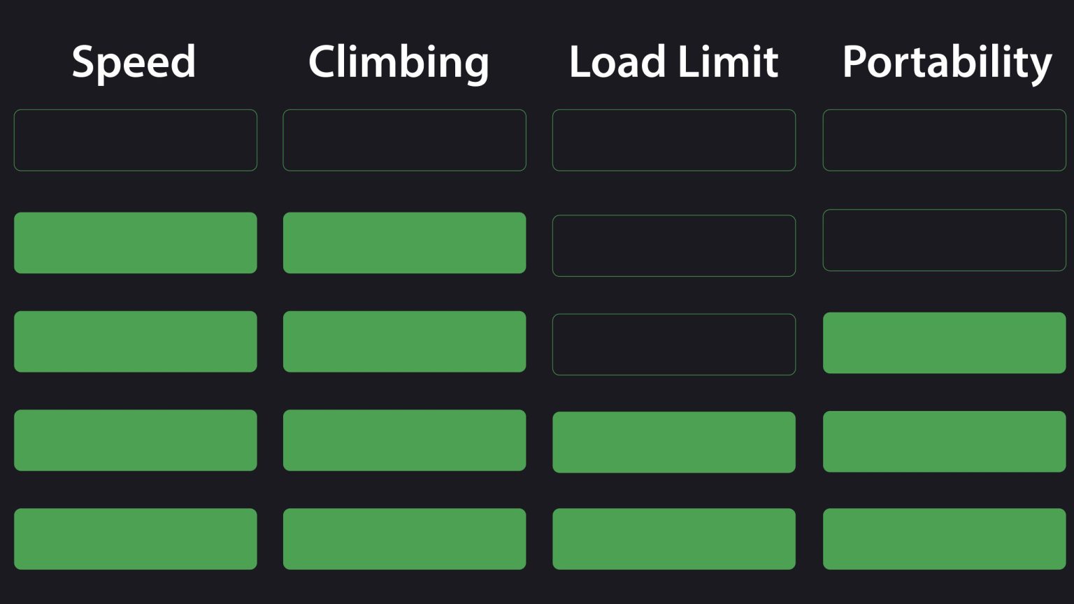 Trikes - GreenSpeed Trikes