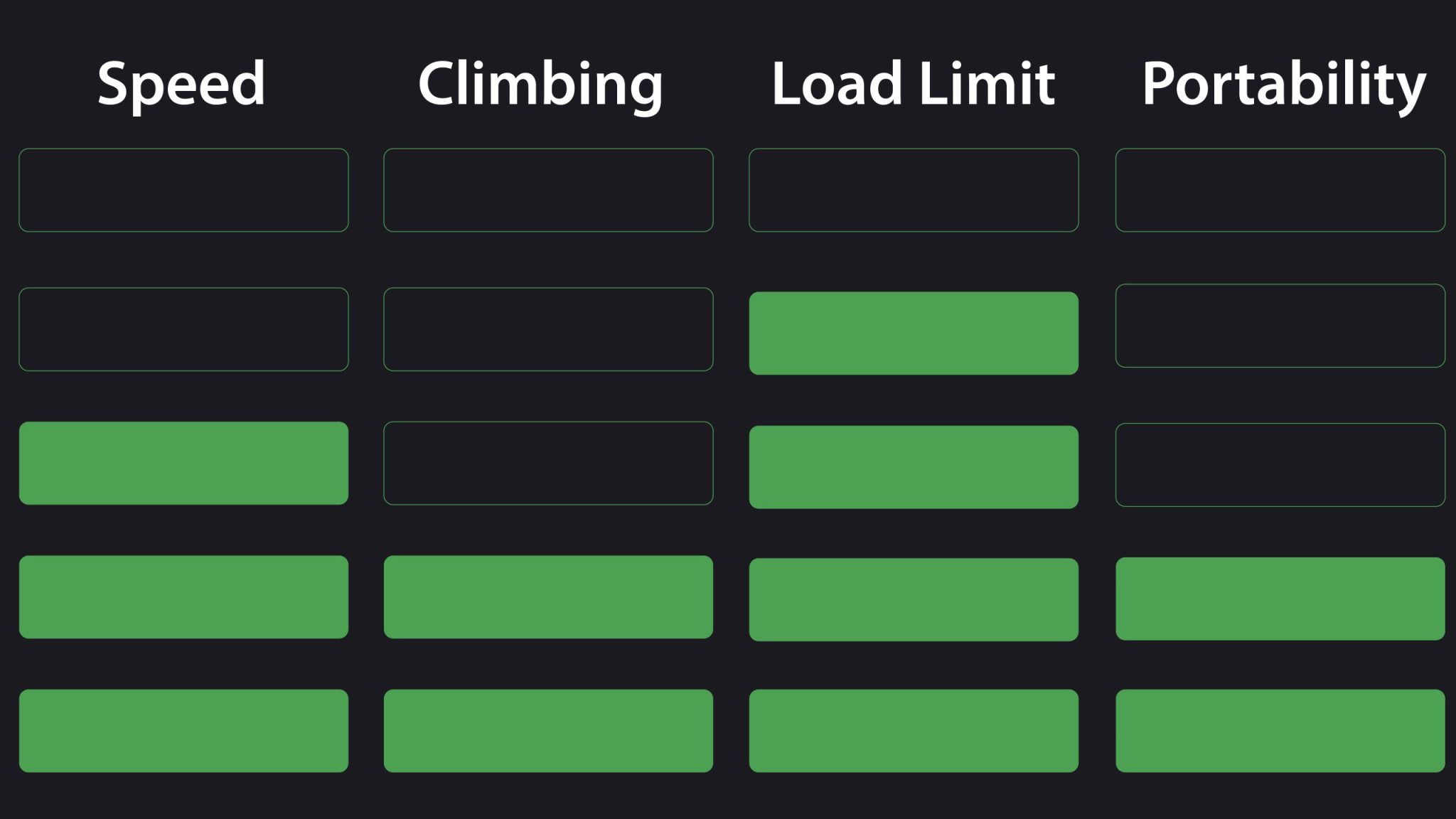 Trikes - GreenSpeed Trikes